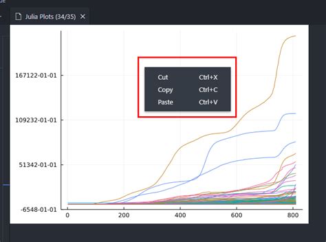Plot Panel Copycut Doesnt Work Vs Code Julia Programming Language