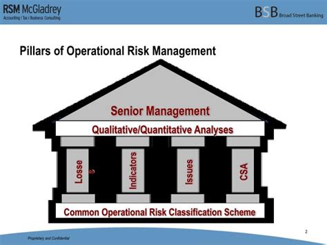 PPT Operational Risk Management Framework And Control Self Assessment
