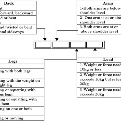 Owas Based Four Digit Code Identification Hoy Et Al 2005 Download
