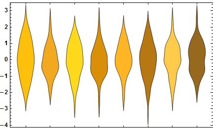 분포도 그래프 그리기 Mathematica 8의 신기능