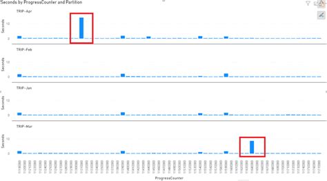 Chris Webbs Bi Blog Exploring Power Bi Import Mode Throughput With Log Analytics Part 3
