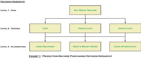 Making Decisions Vol Iii Analytic Hierarchy Process