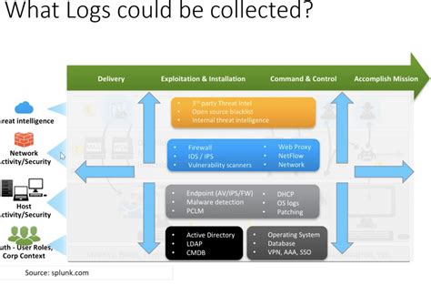 Malware Incident Response Training Detectx Cloud Security Expert