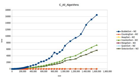GitHub Xergioalex AnalysisOfSortAlgorithms Analisis De Algoritmos De Ordenamiento