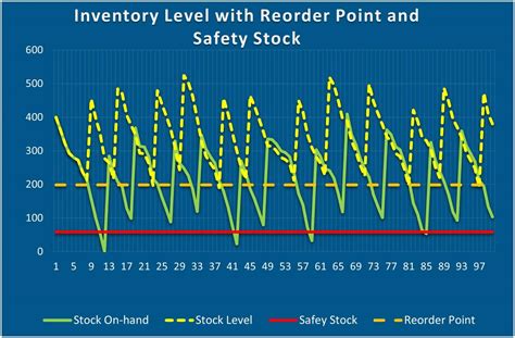 Reorder Point Formula System The Ultimate Guide With Excel Examples