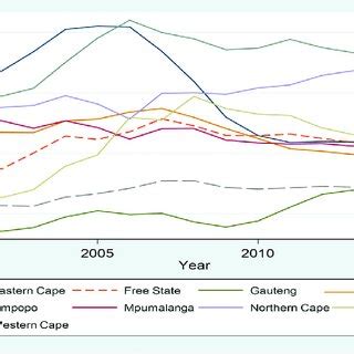 Provincial TFR Over Time Source Authors Calculation Using Download Scientific