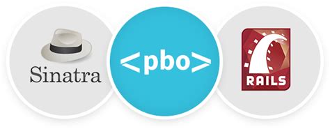 Ruby Sinatra Framework Development Ruby Sinatra Developers Pbo