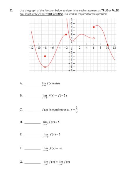 Solved 2 Use The Graph Of The Function Below To Determine Chegg Com