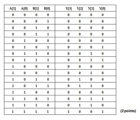 Help Me Understanding What Does Bit Mean In Binary System