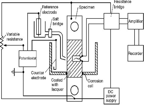 Schematic Of The Experimental Setup For Crack Growth Monitoring Right