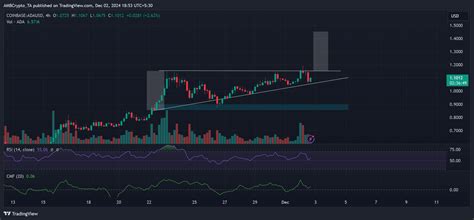 Cardano Price Prediction Mapping Altcoins Road To 15 Ambcrypto