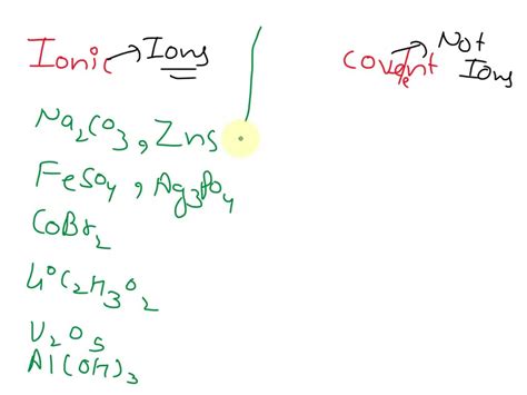 Solved Mixed Ionic Covalent Compound Naming For Each Of The Following