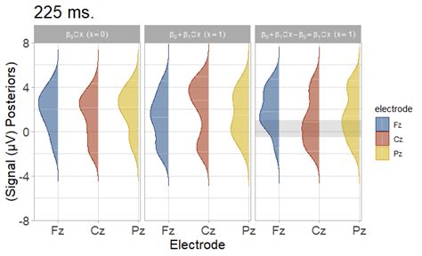 ggplot2 r facet grid order not following levels with plotmath