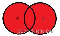 MySQL高级MySQL表的七种连接方式附带练习sql mysql表连接 CSDN博客
