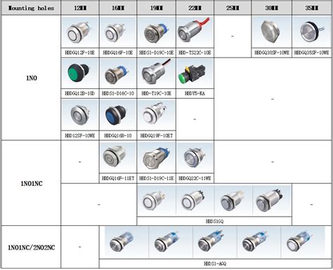 Common Issues And Troubleshooting Tips For Illuminated Push Button Switches Cdoe Pushbutton