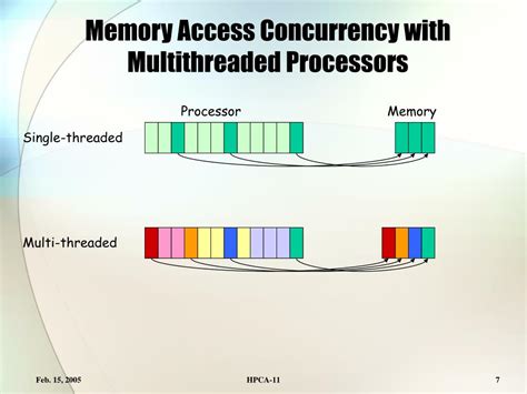 Ppt A Performance Comparison Of Dram Memory System Optimizations For