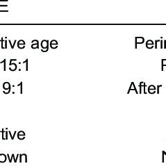 Sex Differences In The Incidence And Severity Of Autoimmune Diseases Download Table