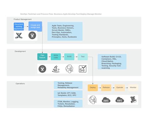 Aws And Devsecops Trilogix Cloud Aws And Devsecops Trilogix Cloud