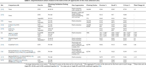 Table 5 From A Comprehensive Review Of Deep Learning Based Crack