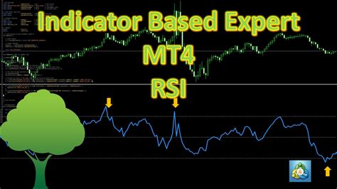 Rsi Overbought Oversold Expert For Mt4 Orchard Forex