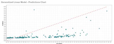 Do A Machine Learning Algorithms Comparison Using Rapidminer Auto Model