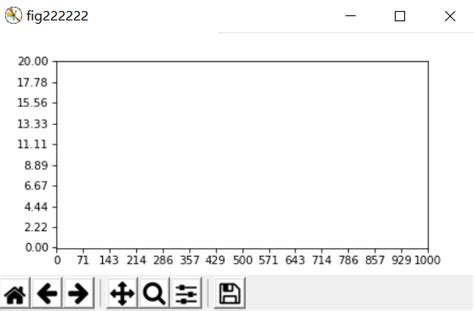 Python Plot Figure Qiyun
