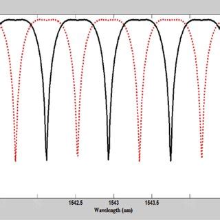 Schematic Of The Proposed Comb Filter Download Scientific Diagram