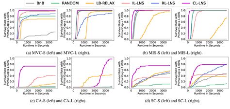 Figure 2 From Searching Large Neighborhoods For Integer Linear Programs