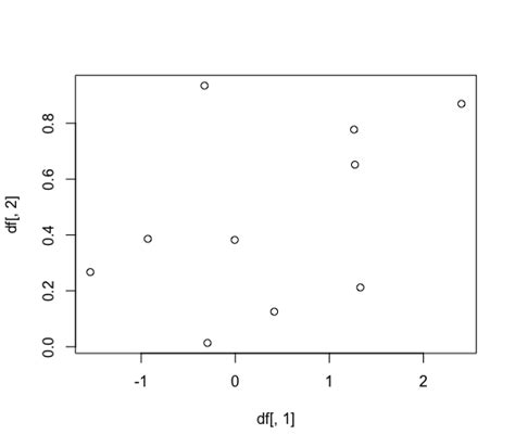 How To Solve R Error In Stripchartdefaultx1 Invalid Plotting