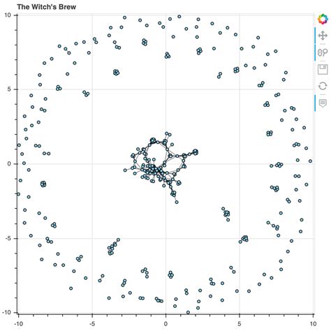 The Witchs Brew Python Fangs Best Read Listening To Rhapsody And By