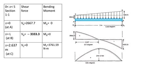 Problems On Simply Supported Beams Udl Uvl And Couple PPTX