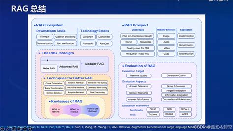 书生大模型基础岛第四关internlm Llamaindex Rag 实践llamaindex 豆包 Csdn博客