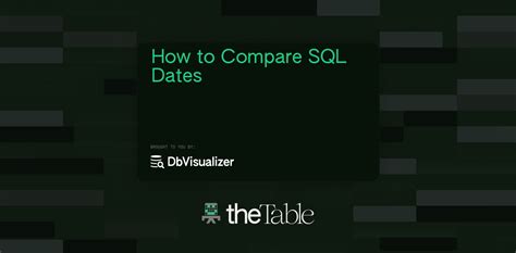 How To Compare SQL Dates