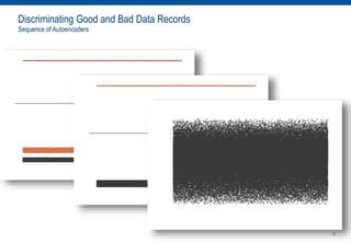Automated Data Quality Assurance With Machine Learning And Autoencoders Pptx