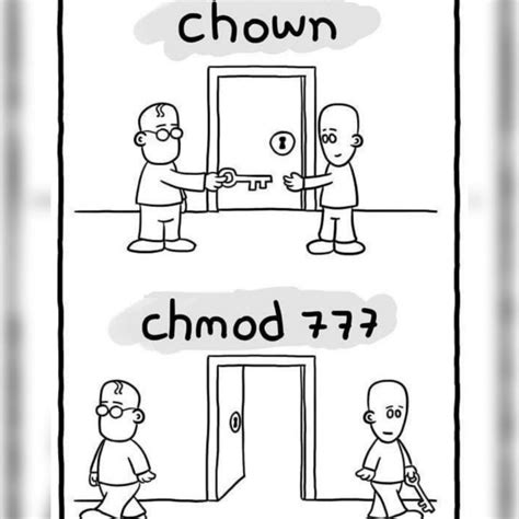 Formação Completa Para Cloud Devops Do Zero A Primeira Oportunidade 🔸… Iago Ferreira