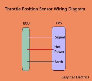 Wire Throttle Position Sensor Wiring Diagram TPS Automotive Sensor Easy Car