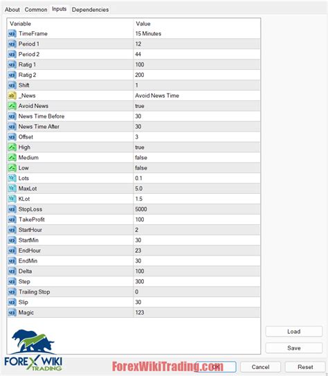Fx Auto Trade Multi Currency Ea Mt4 Free Download