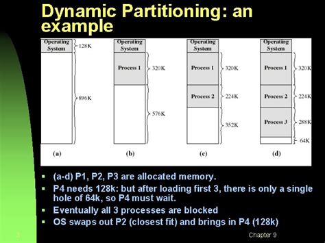 Dynamic Storage Allocation Problem Variable Number Of Partitions