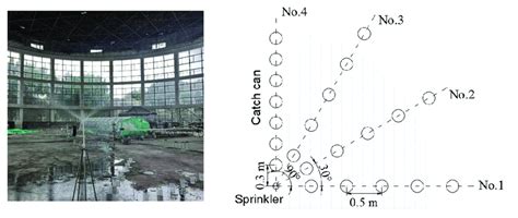 Irrigation Experiment System Diagram Download Scientific Diagram