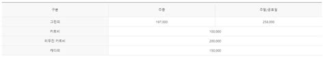 베뉴지cc 수도권 골프장 추천 및 라운딩 코스와 후기 및 가평 골프장 리뷰 파파훈골프블로그