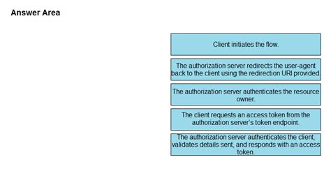 Drag Drop Refer To The Exhibit Drag And Drop The Steps From The Left Into The Correct Order