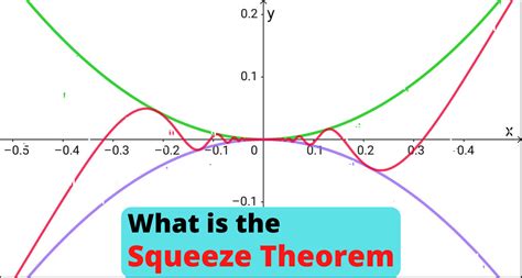 What Is The Squeeze Theorem Theorems Maths Algebra Formulas Calculus