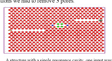 Figure 3 From Design Of Photonic Crystal Demultiplexer For Optical