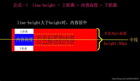 css 使用line height实现单行文字垂直居中的原理 图解 css line height为什么可以使一行文字居中 csdn博客