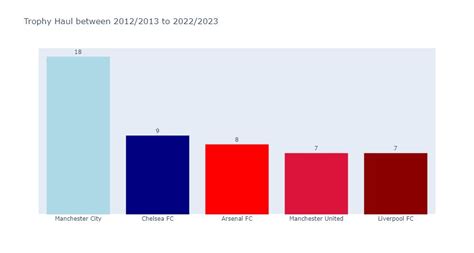 Similoluwa Sanya On Linkedin Data Football Python Money