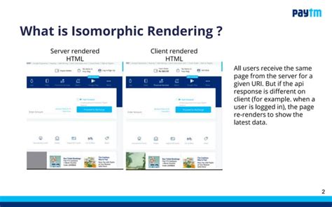 Code Splitting With Server Side React Ppt
