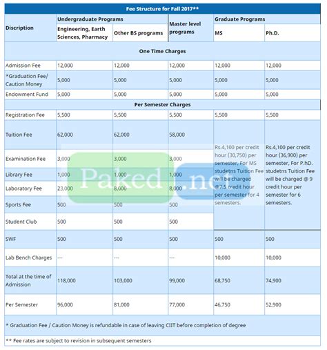 fee structure comsats abbottabad