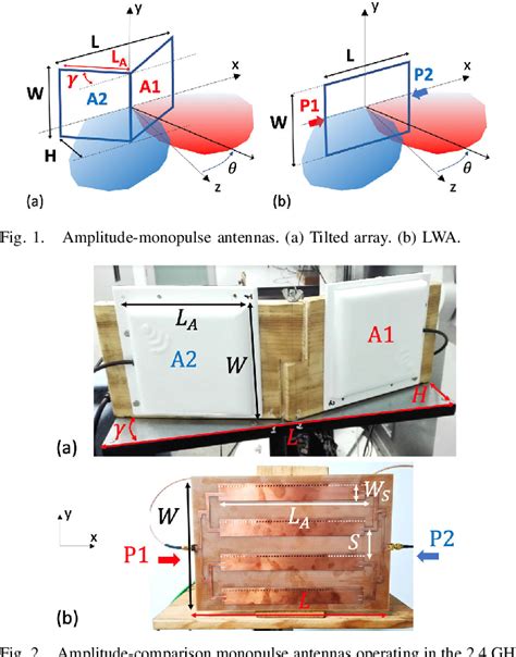 Figure 1 From Monopulse Leaky Wave Antennas For Rssi Based Direction Finding In Wireless Local