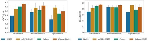 Figure 1 From Evaluating Embedding Apis For Information Retrieval Semantic Scholar