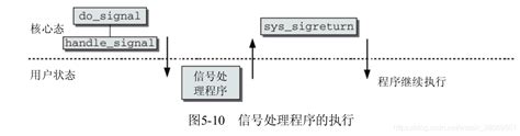 linux内核信号处理机制 do signal函数讲解 适用mips架构 do signal csdn博客